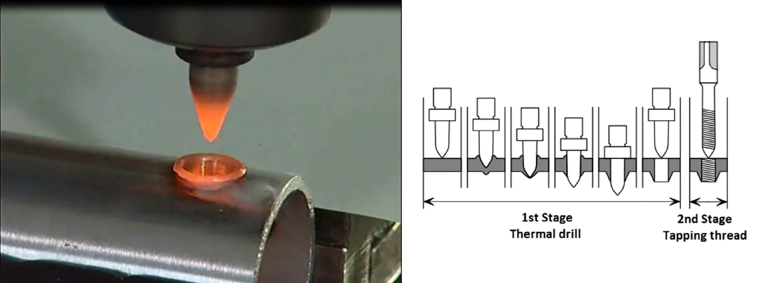 Use of Flow Drilling to Join Component Rail Systems